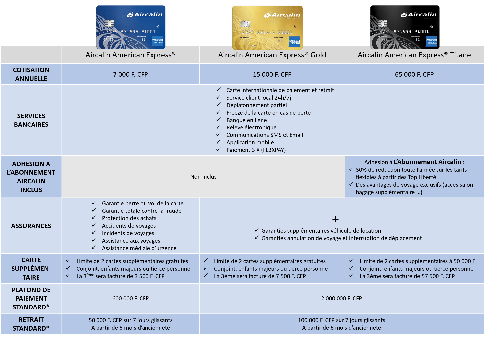 La carte Aircalin American Express® | Aircalin